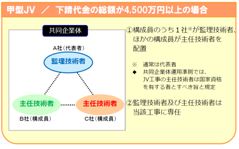 建設業におけるJVとは、定義や、種類、メリット、デメリット、配置技術者などについて、詳しく解説 | 尾西行政書士事務所